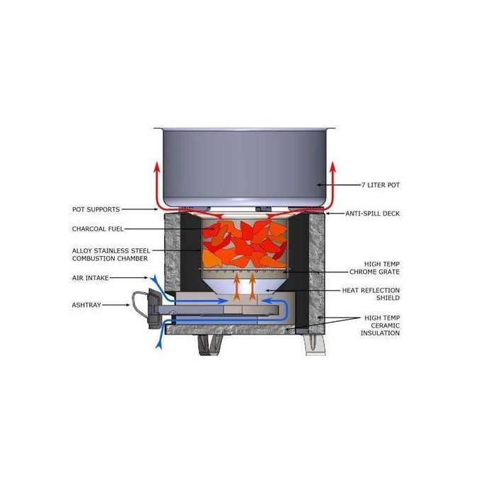 Shop Modern Energy Saving Smart Cooking Charcoal Stove